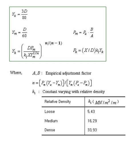 Pile Spring Supports – MIDAS Support