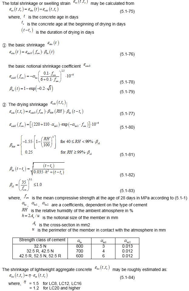 Time Dependent Material (Creep/Shrinkage) – MIDAS Support
