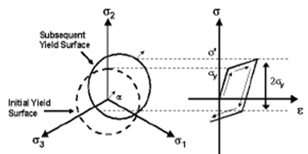 Plastic Material – MIDAS Support