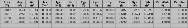 Section Table