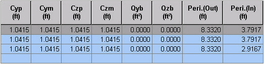 Section Table
