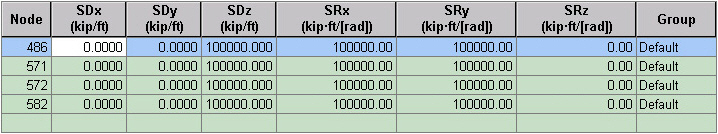 Point Spring Supports Table