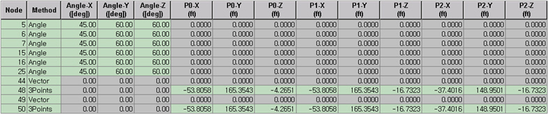 Node Local Axis Table – MIDAS Support