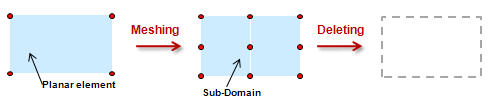 Define Sub-Domain – MIDAS Support