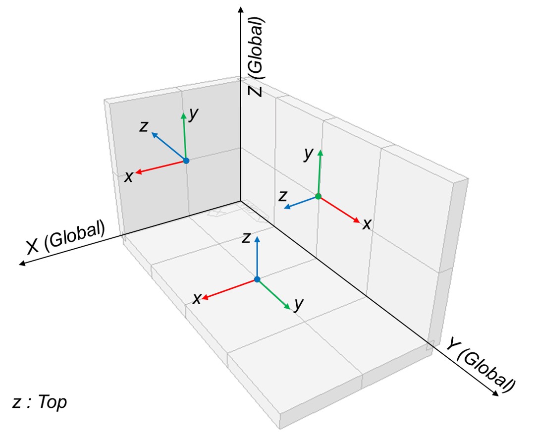 Define Sub-Domain – MIDAS Support