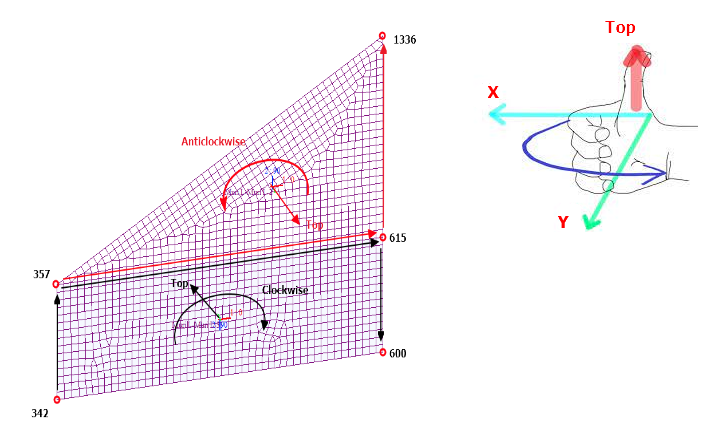 Define Sub-Domain – MIDAS Support