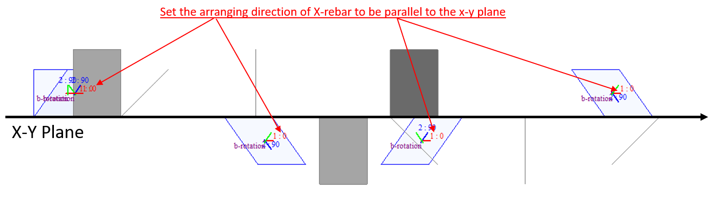 Define Sub-Domain – MIDAS Support