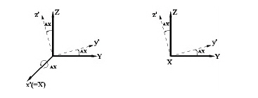 User Coordinate System
