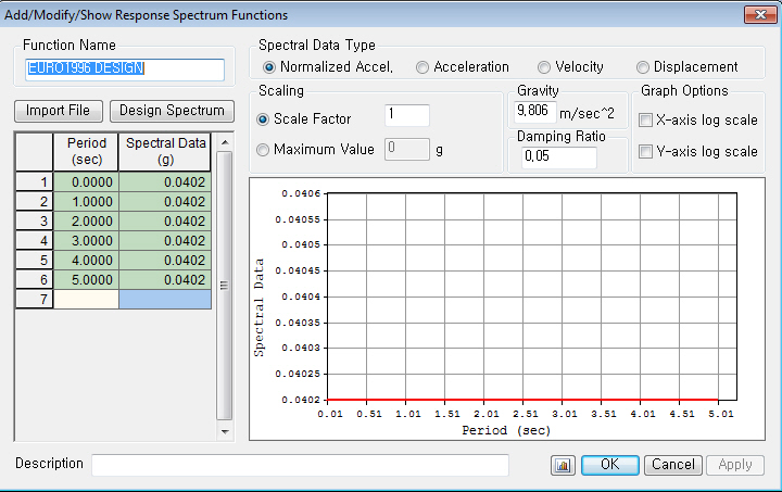 Response Spectrum Load Cases
