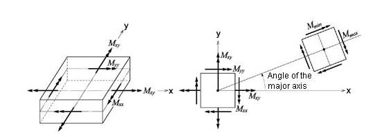 Plate Cutting Line Diagram