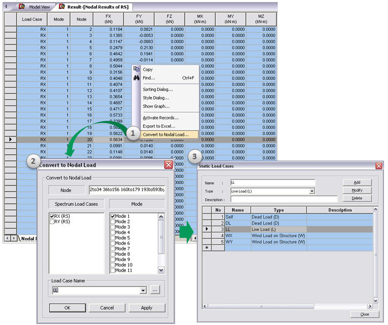 Nodal Result of RS Table