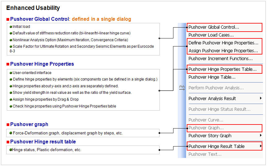Pushover Analysis Improvement