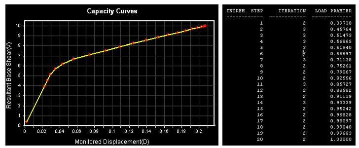 02 Pushover Load Case