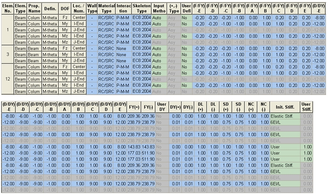 06 Pushover Hinge Properties Table