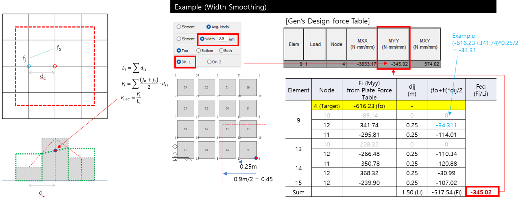 Slab Flexural Design