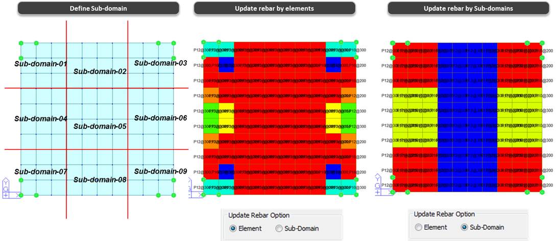 Slab Flexural Design