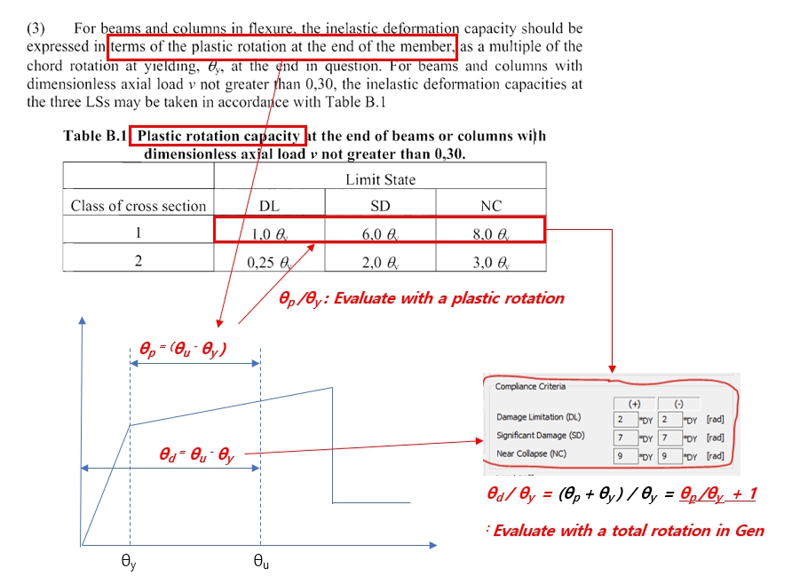 03 Define Pushover Hinge Properties