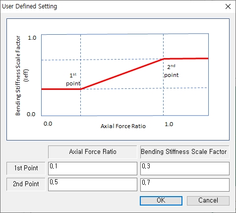 Check Section Effective Stiffness