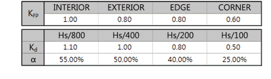 Define Effective Beam – MIDAS Support