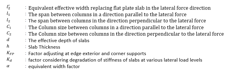 Define Effective Beam – MIDAS Support
