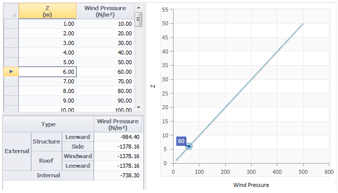 Wind Load Function