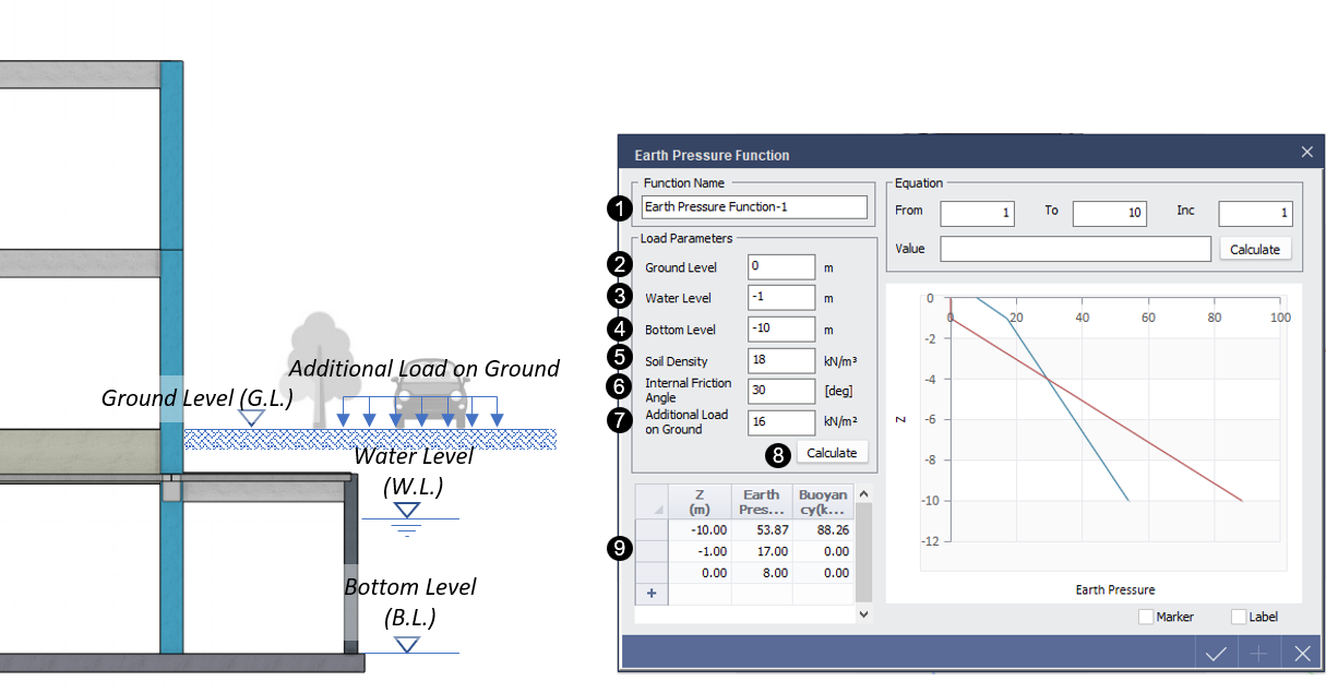 Earth Pressure Function