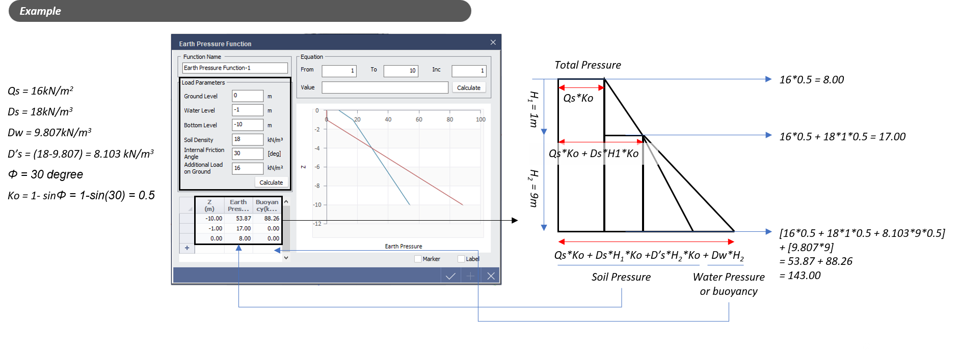Earth Pressure Function
